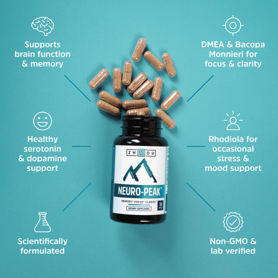 Neuro-Peak - Nootropic - Memory, Focus & Clarity – Zhou Nutrition